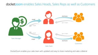 Sales enablement docket zoom | PPTX