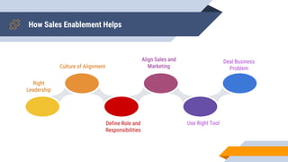 Sales enablement - Why sales enablement is critical for success.pptx