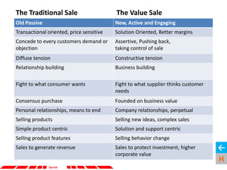 Sales enablement draft ideas | PPT
