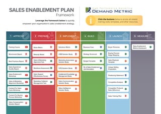 Sales Enablement Framework | PDF