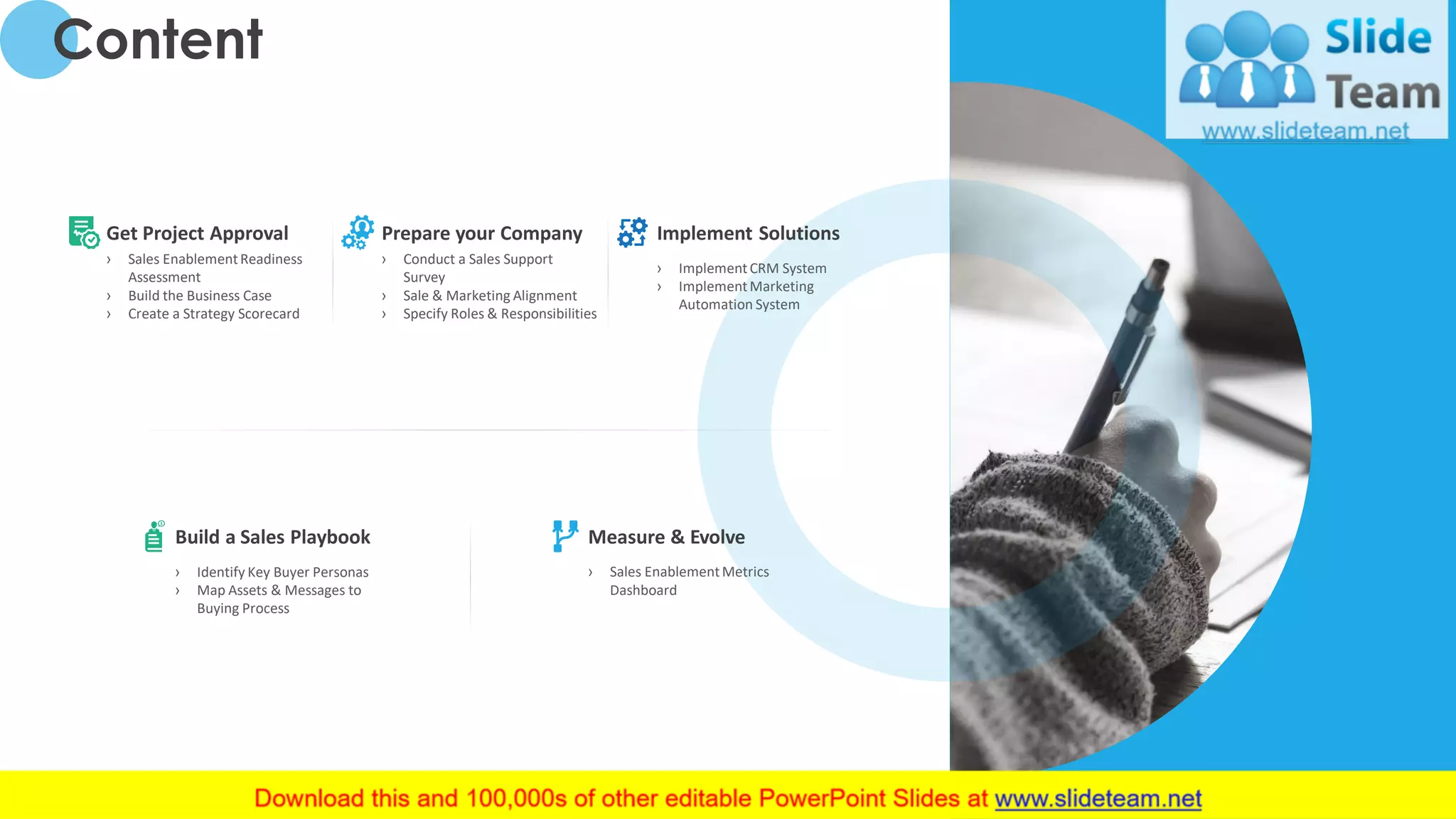 Sales Enablement Plan PowerPoint Presentation Slides | PDF