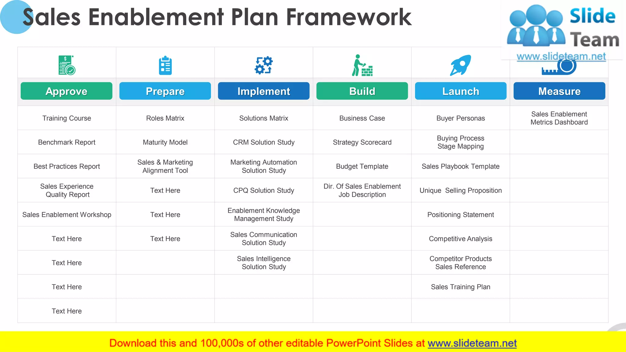 Sales Enablement Plan PowerPoint Presentation Slides | PDF