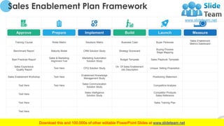 Sales Enablement Plan PowerPoint Presentation Slides | PDF
