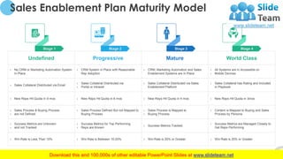 Sales Enablement Plan PowerPoint Presentation Slides | PDF
