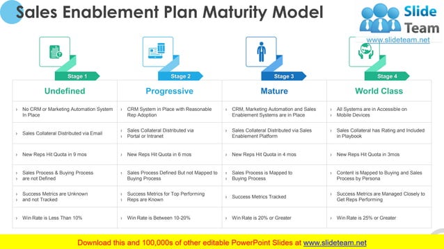 Sales Enablement Plan PowerPoint Presentation Slides | PDF