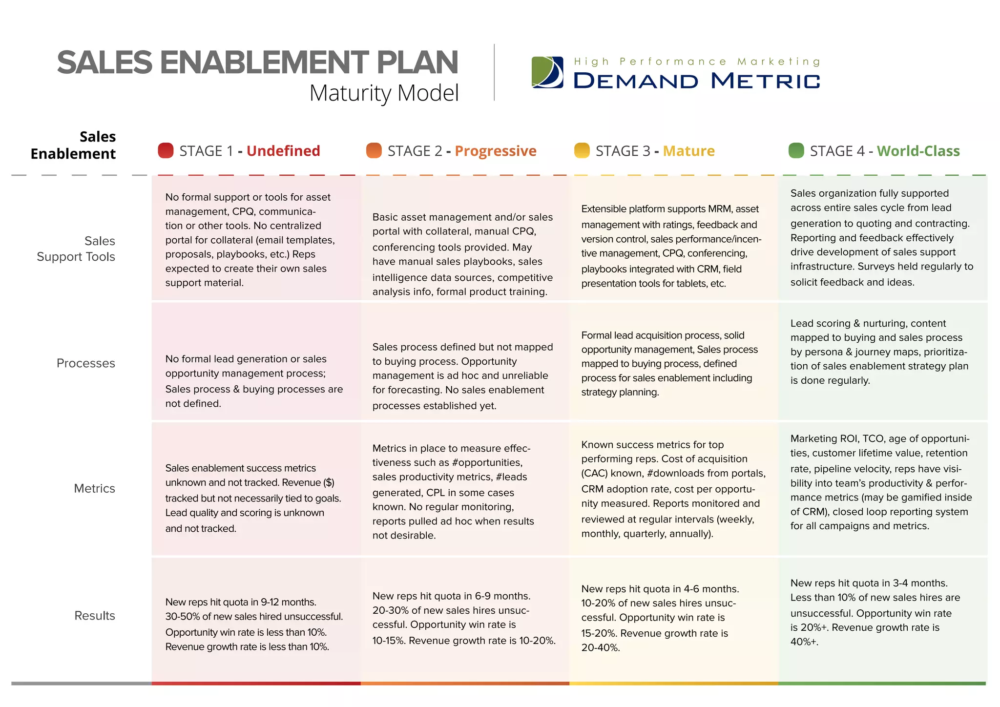 Sales Enablement Plan Playbook | PDF | Sales | Business