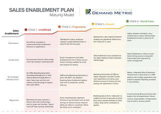 Sales Enablement Plan Playbook | PDF