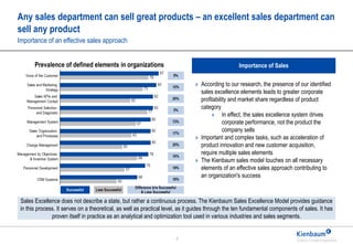 Sales Excellence | PDF