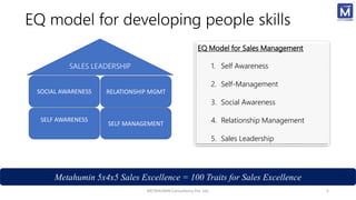Sales excellence by eq way | PPT