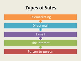 Sales Fundamental | PDF