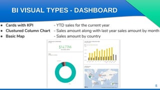 Sales first - BI solution using Power BI | PPT