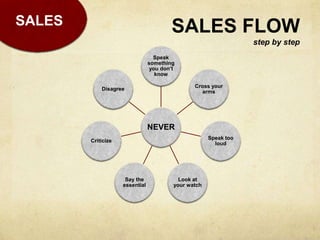 Sales flow i gip | PPT