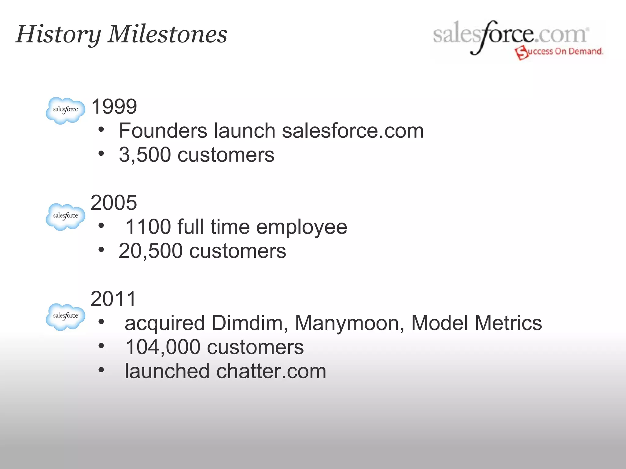 Sales force | PPT