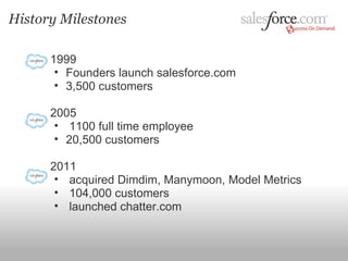 Sales force | PPT