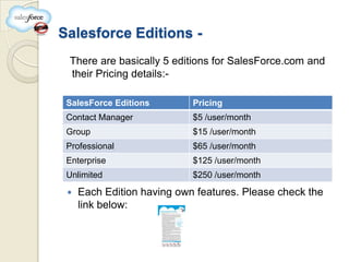 Salesforce | PPT
