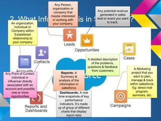 Salesforce Basic Navigation | PPTX