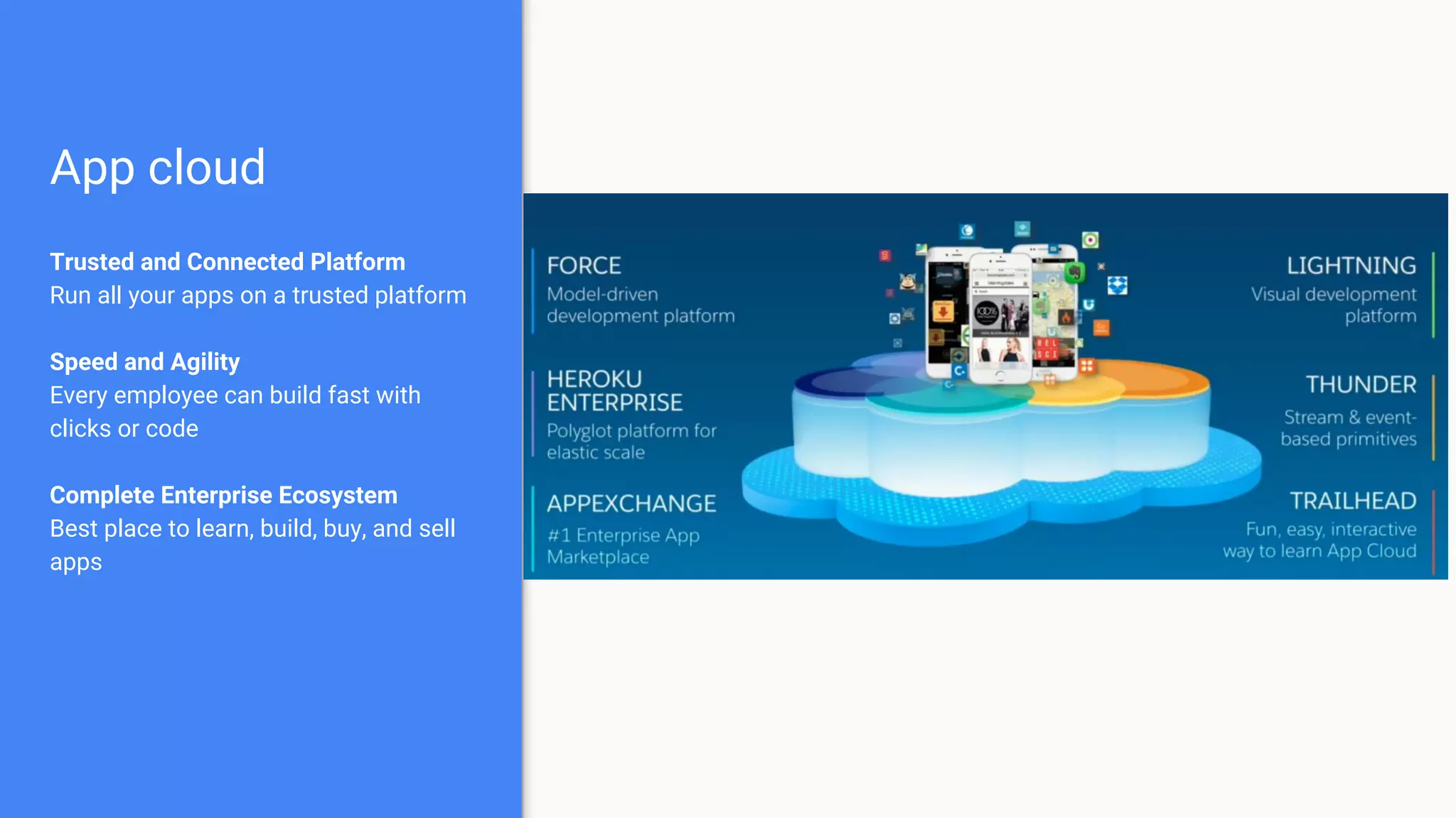 Salesforce.com Overview | PPT