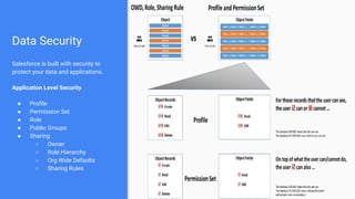 Salesforce.com Overview | PPT
