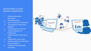 Salesforce.com Overview | PPT