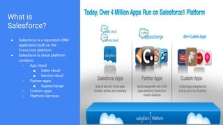 Salesforce.com Overview | PPT
