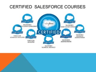 Salesforce | PPT