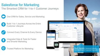 Introduction to Salesforce | PPTX