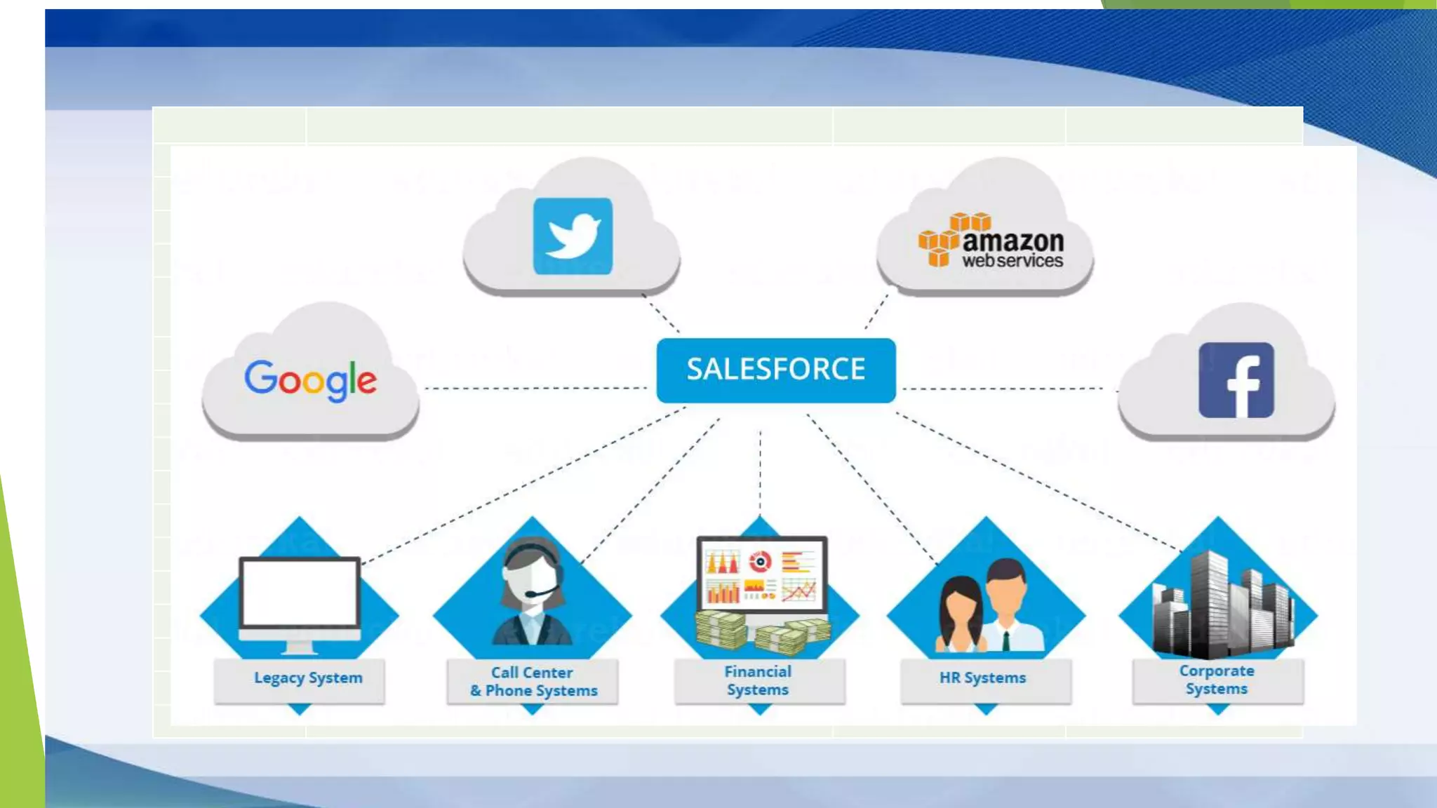 Salesforce | PPT
