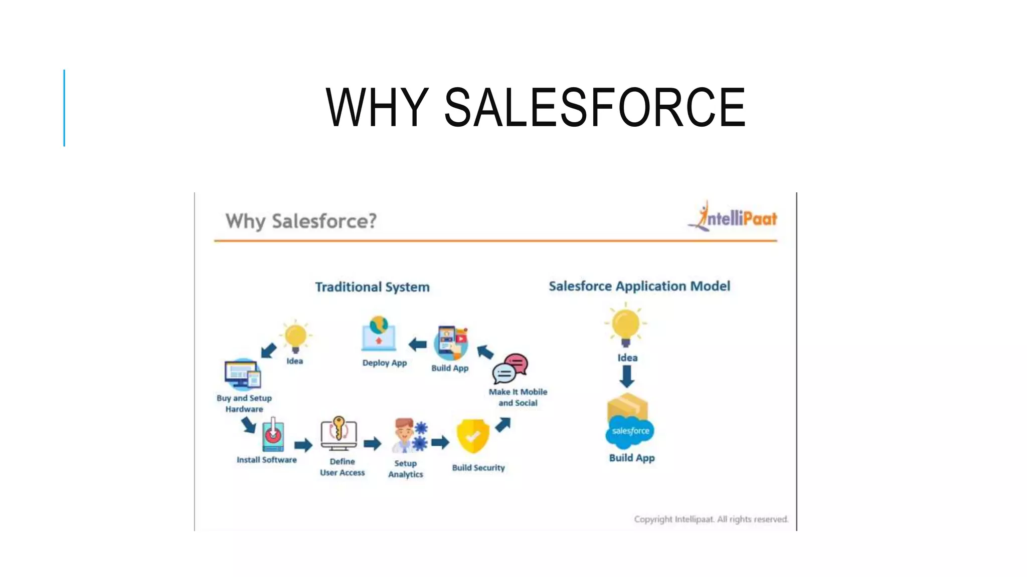Salesforce | PPT