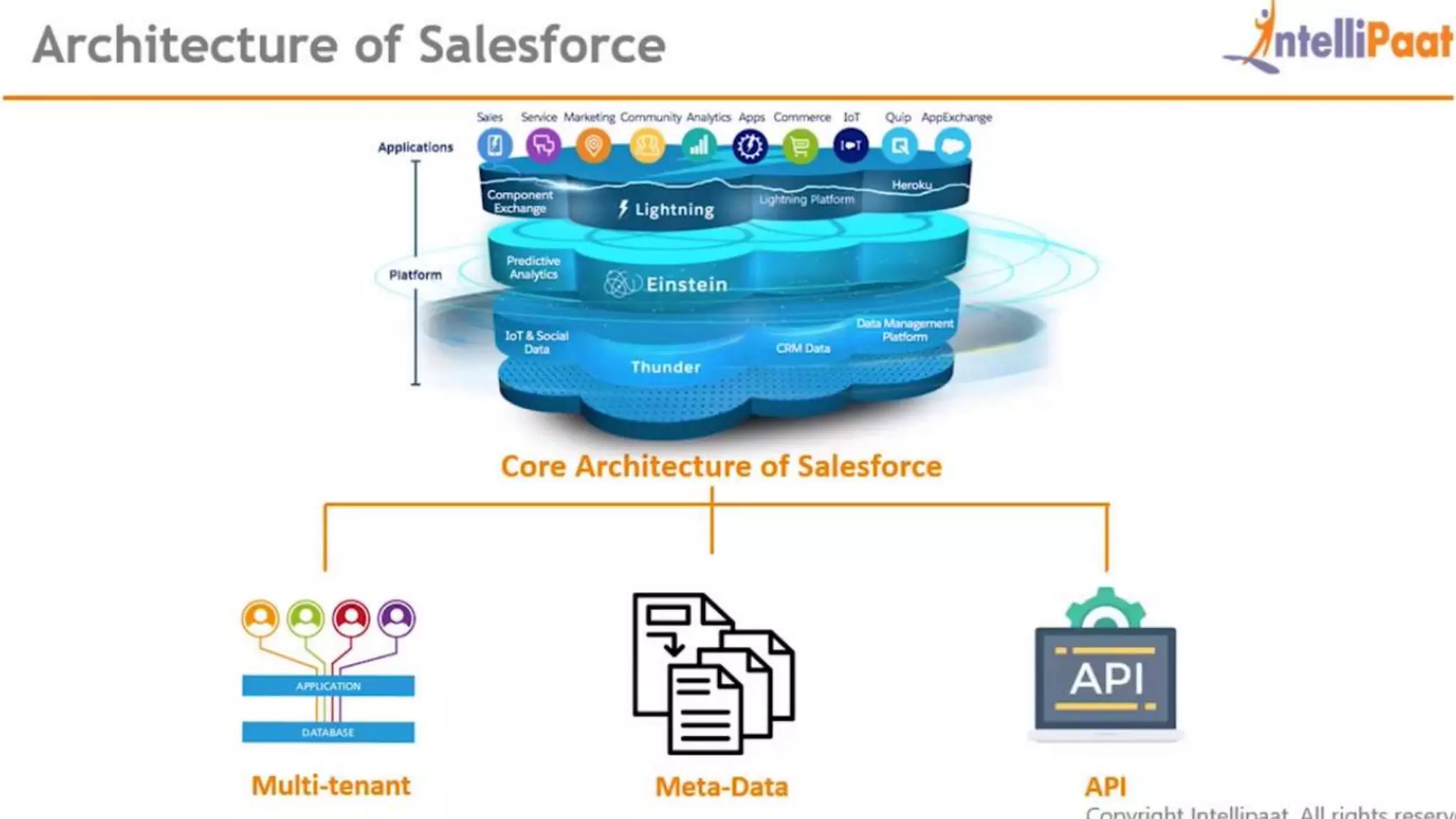 Salesforce | PPT