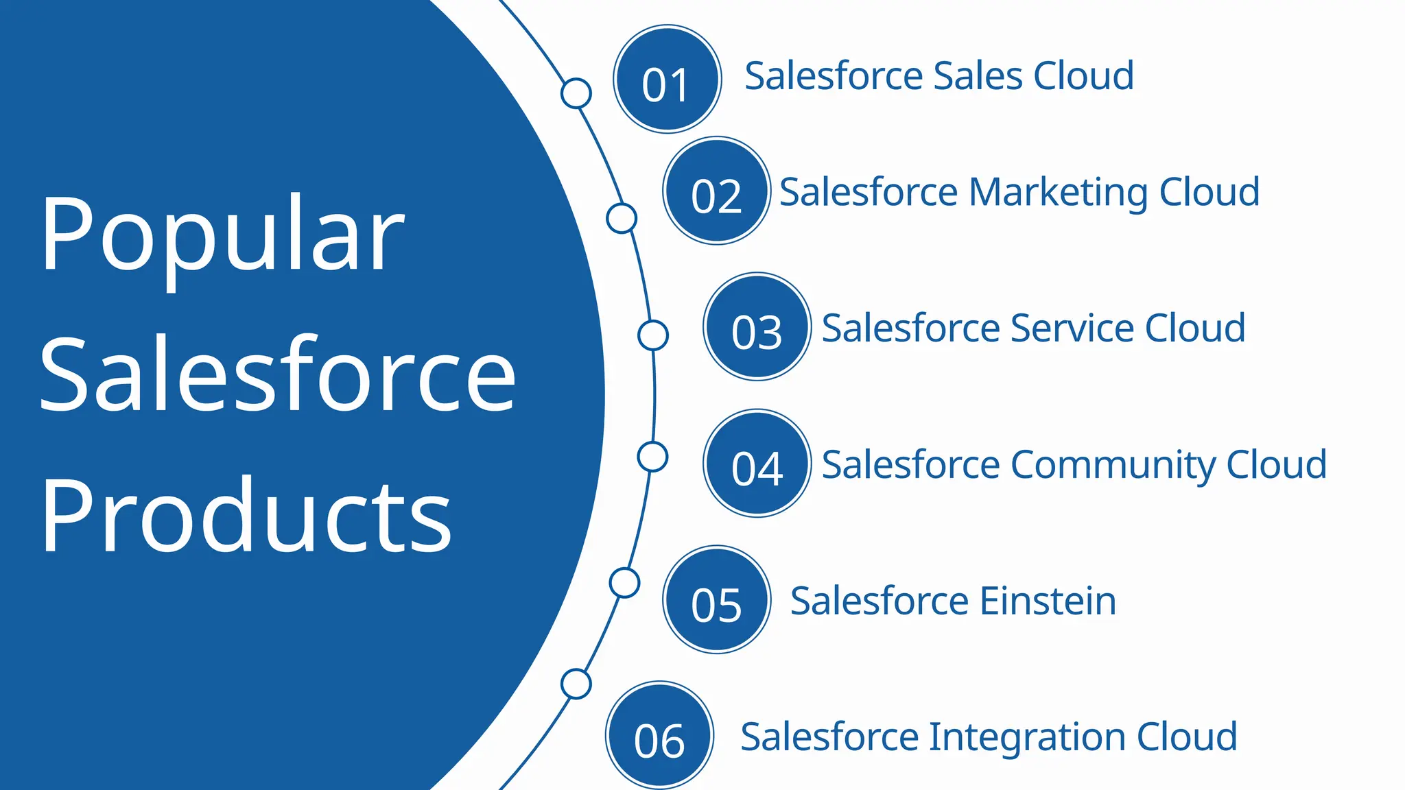 Salesforce: The Leading Cloud CRM Platform | PPTX