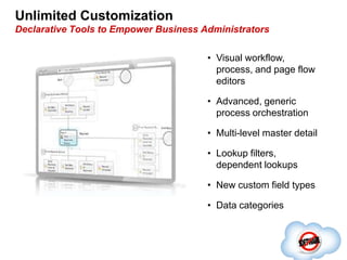 Salesforce com-architecture | PPTX