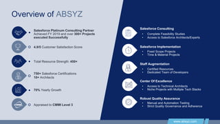 Salesforce Consulting Services PPT - ABSYZ | PPT