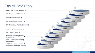 Salesforce Consulting Services PPT - ABSYZ | PPT