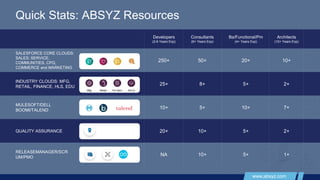 Salesforce Consulting Services PPT - ABSYZ | PPT