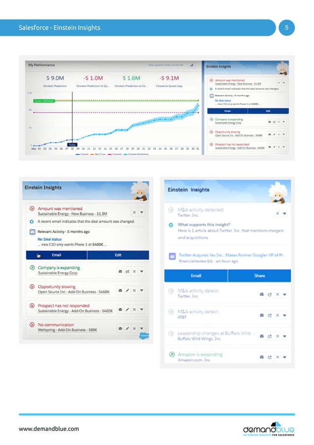 Salesforce Einstein Insights: Boost Sales with AI | White Paper | PDF | Sales | Business