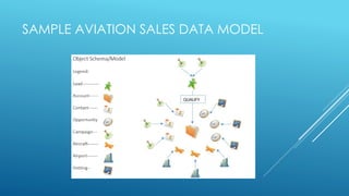 Salesforce for-aircraft-sales-service-clients | PDF | Aviation Industry ...