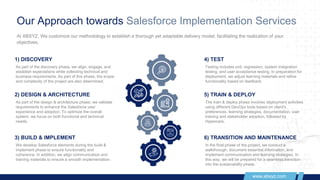 Salesforce Implementation Services PPT By ABSYZ | PPT
