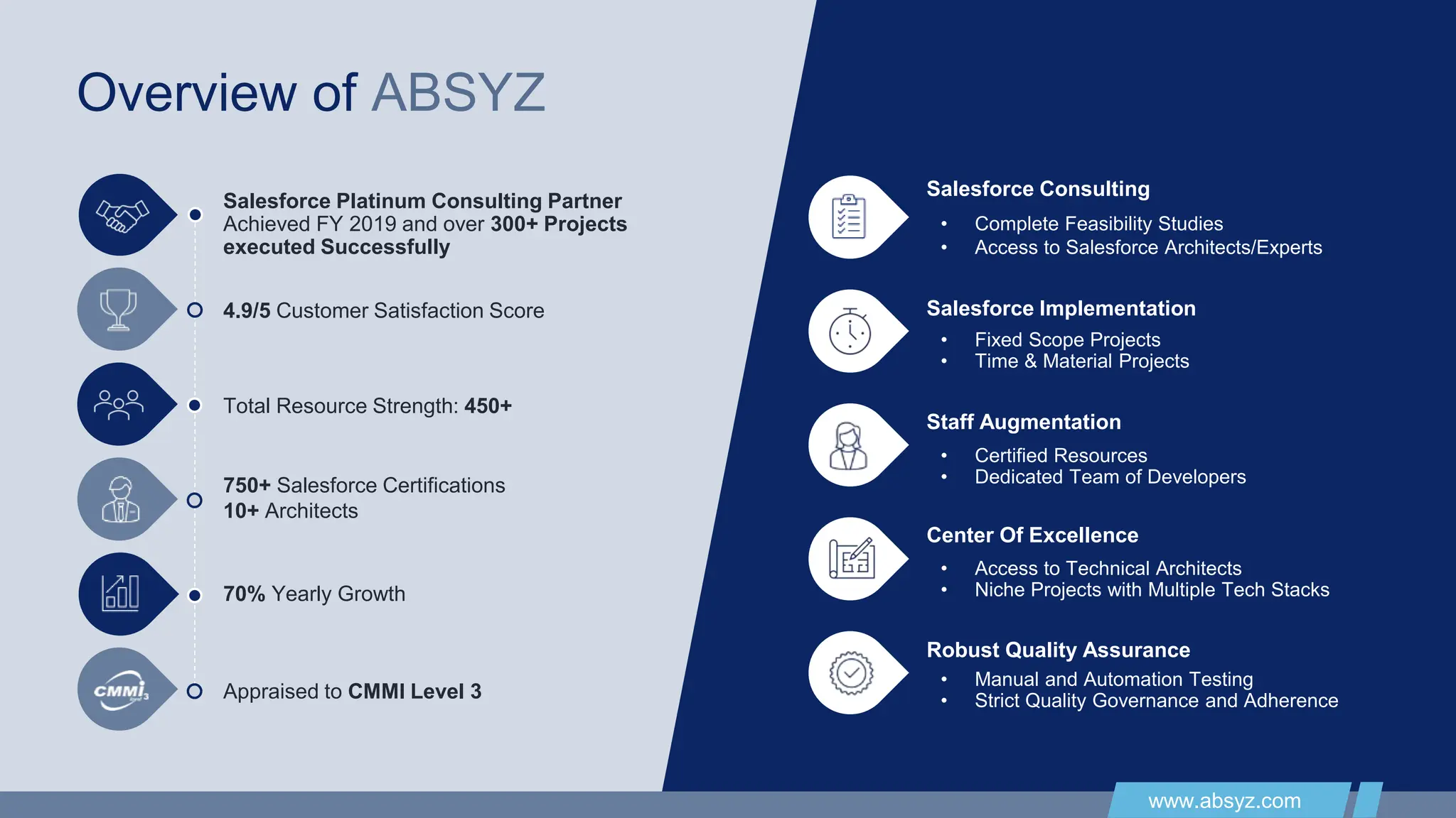 Salesforce Managed Services PPT By ABSYZ | PPTX