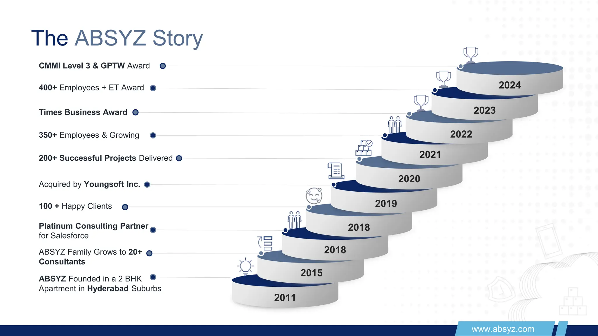 Salesforce Managed Services PPT By ABSYZ | PPTX