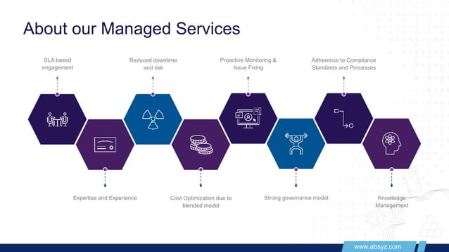 Salesforce Managed Services PPT By ABSYZ | PPTX