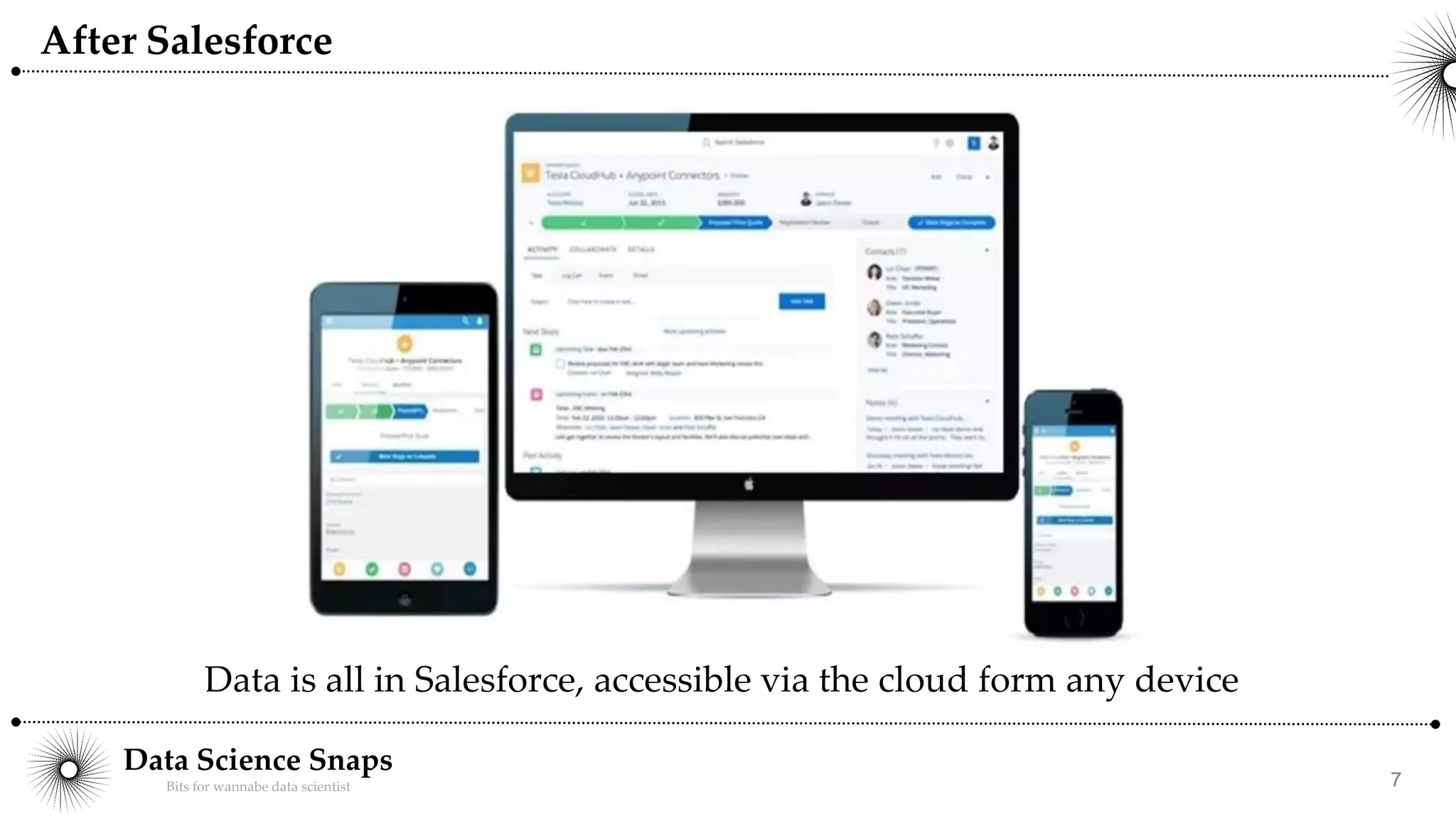 Salesforce - Overview & Getting Started | PPT