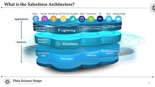 Salesforce - Overview & Getting Started | PPT