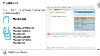 Salesforce - Overview & Getting Started | PPT