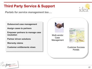 Salesforce PRM, Partner Edition Roadmap | PPT