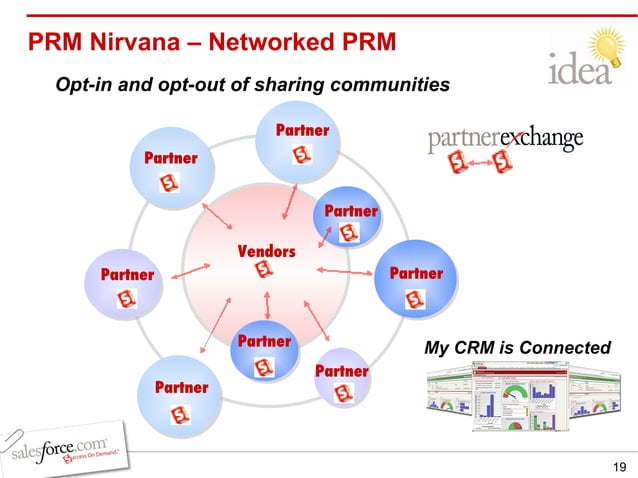 Salesforce PRM, Partner Edition Roadmap | PPT