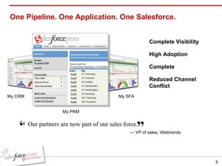 Salesforce PRM, Partner Edition Roadmap | PPT