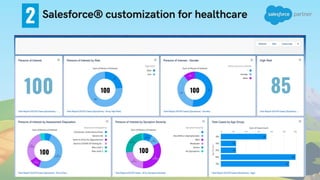 SalesForce Consulting Service & Customization | PDF