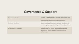 Boost Your Team's Productivity with Salesforce Project Management Template | PPT