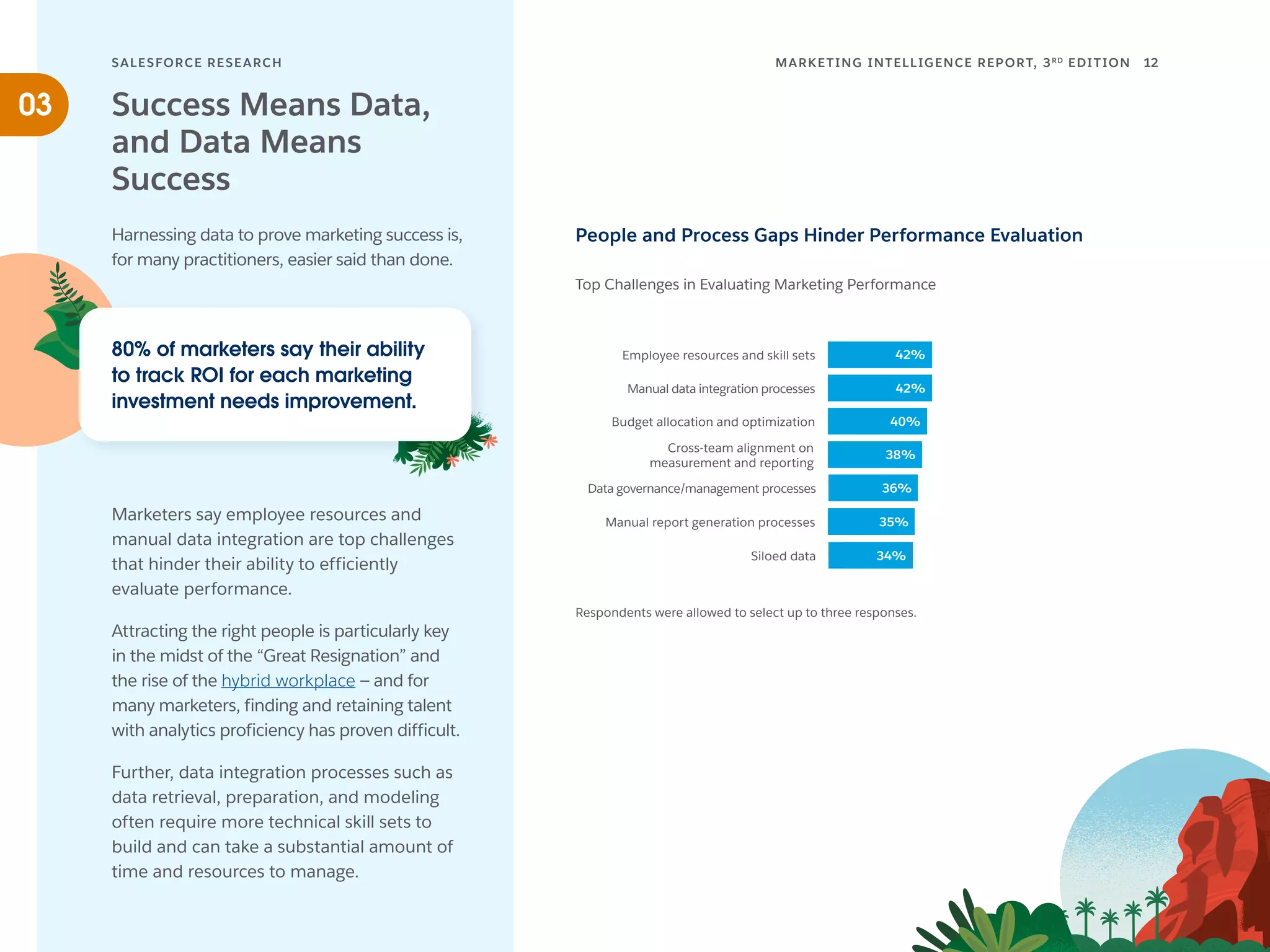 Salesforce - Marketing Intelligence Report - Third Edition | PPT