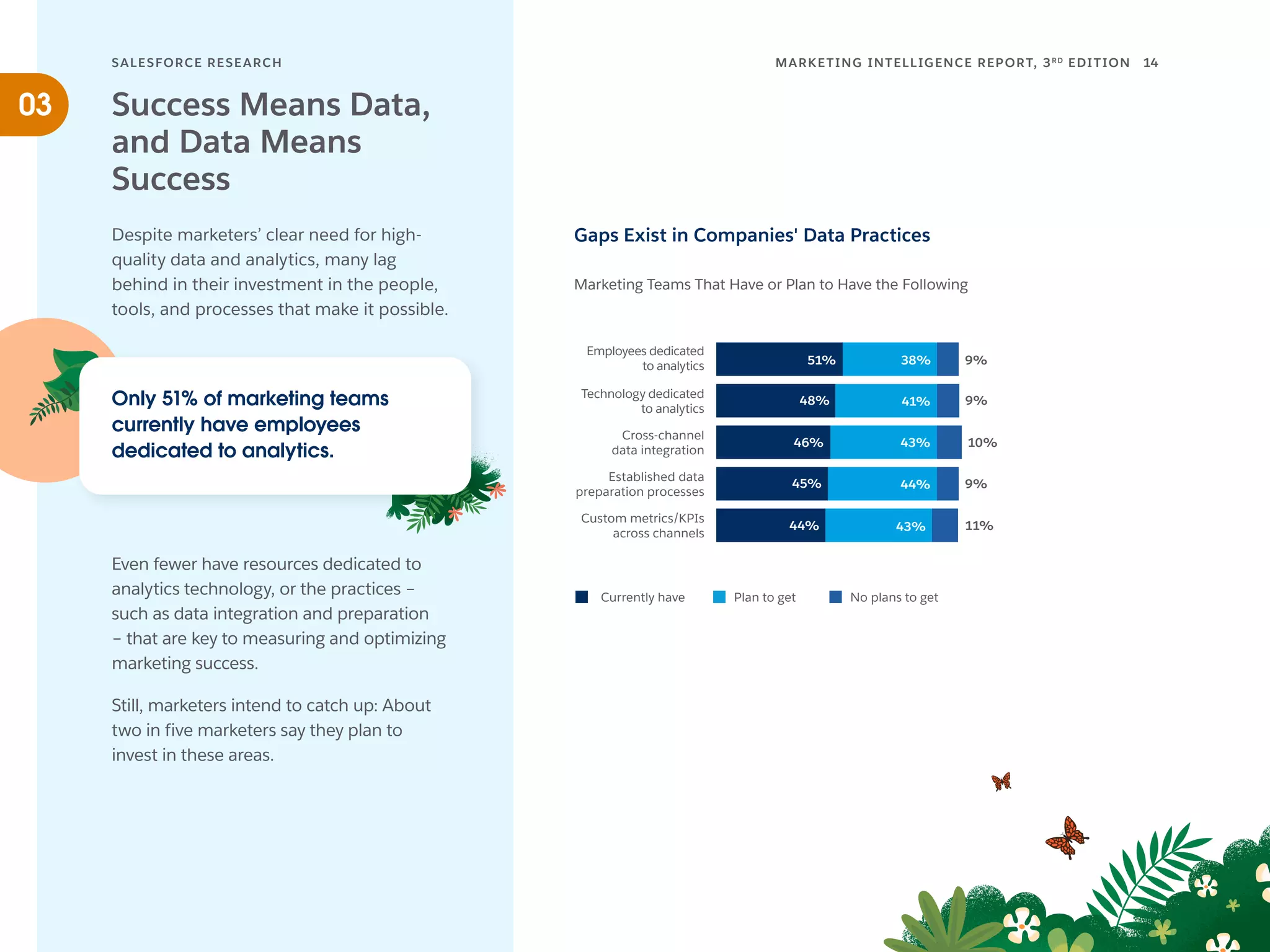 Salesforce - Marketing Intelligence Report - Third Edition | PPT